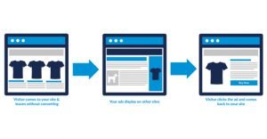 5 Case Studies of Successful Retargeting Ad Campaigns